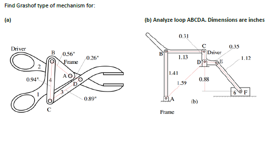 Solved Find Grashof type of mechanism for: (b) Analyze loop | Chegg.com