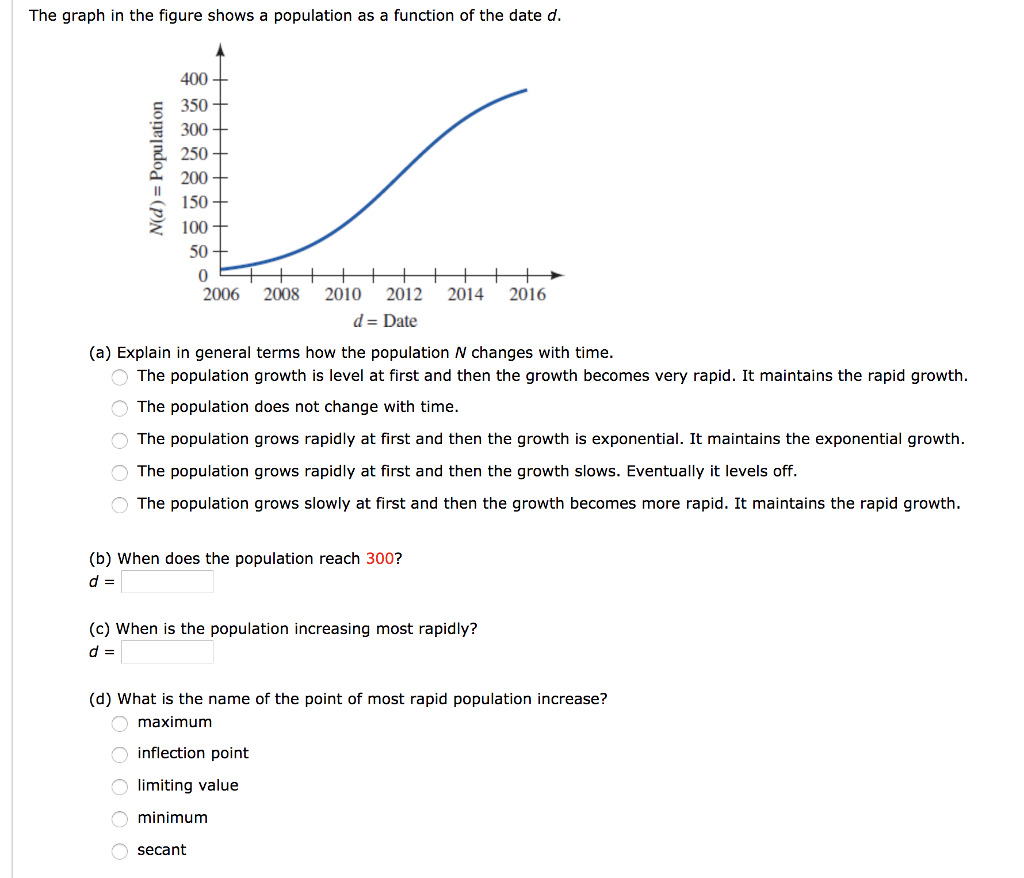 Solved The graph in the figure shows a population as a | Chegg.com