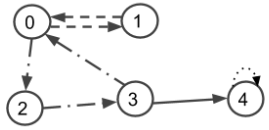 Solved **Provide the answers in Python please** 1. Please | Chegg.com