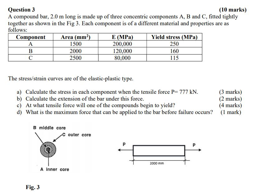 Solved Question 3 (10 marks) A compound bar, 2.0 m long is | Chegg.com