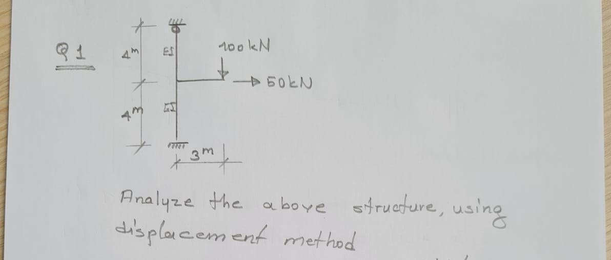 Solved Analyze the above structure, using displacement | Chegg.com