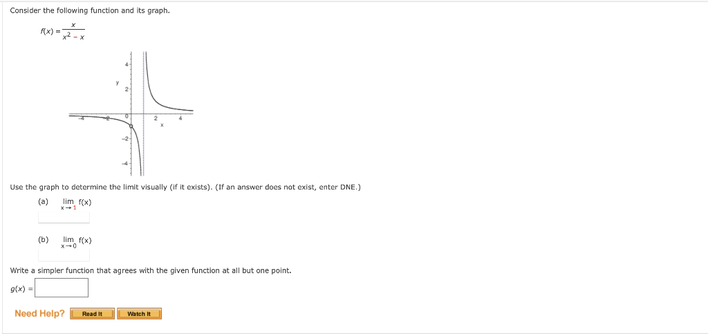 Solved Consider the following function and its graph. f(x) = | Chegg.com