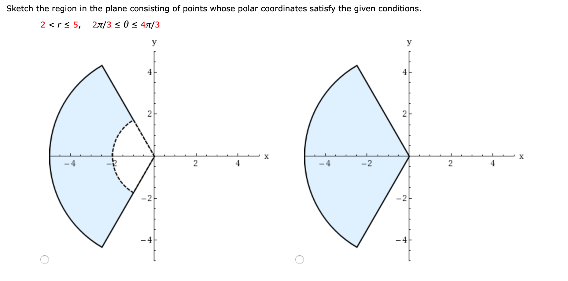 Solved Sketch the region in the plane consisting of points | Chegg.com