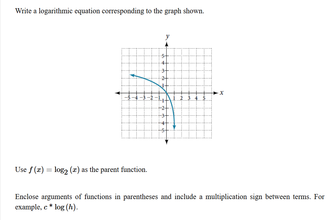 Write a logarithmic equation corresponding to ﻿the | Chegg.com
