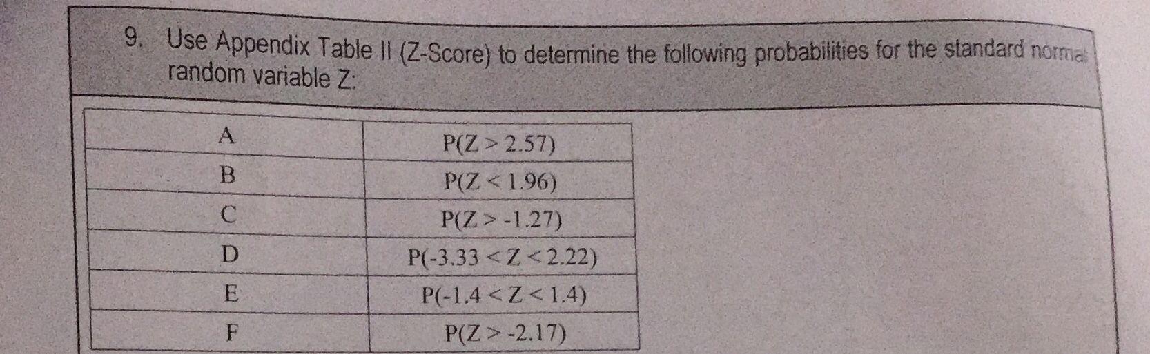 Solved Use appendix Table II (Z-SCORE) to determine the | Chegg.com