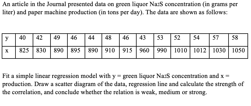 Solved Convert the data provided into CSV file, the analysis | Chegg.com