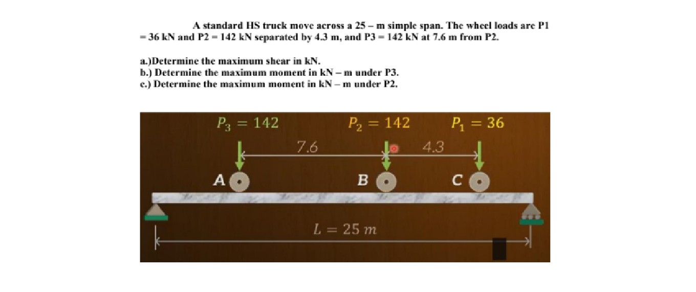 Solved A standard HS truck move across a 25 m simple span. | Chegg.com