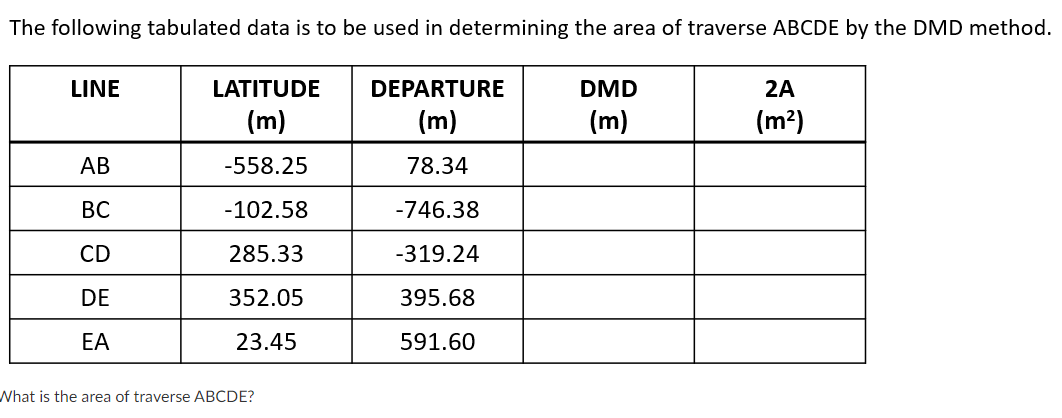 Solved The following tabulated data is to be used in | Chegg.com