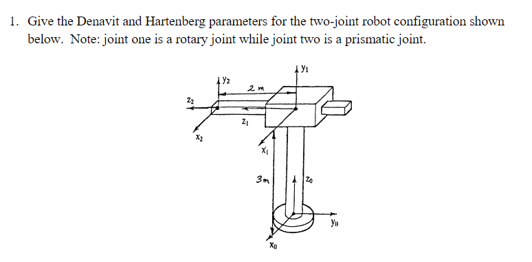Solved 1. Give the Denavit and Hartenberg parameters for the | Chegg.com