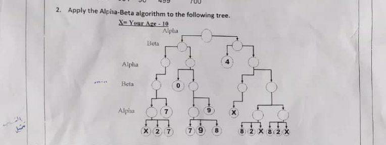 Solved 2. Apply the Alpha-Beta algorithm to the following | Chegg.com