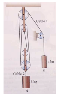 Solved The block-and-tackle system shown in Fig. 2 is | Chegg.com