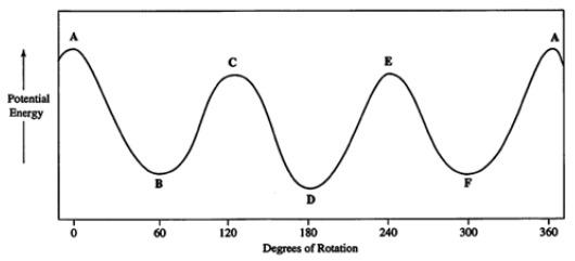 Solved Draw the conformers of the pentane from the rotation | Chegg.com