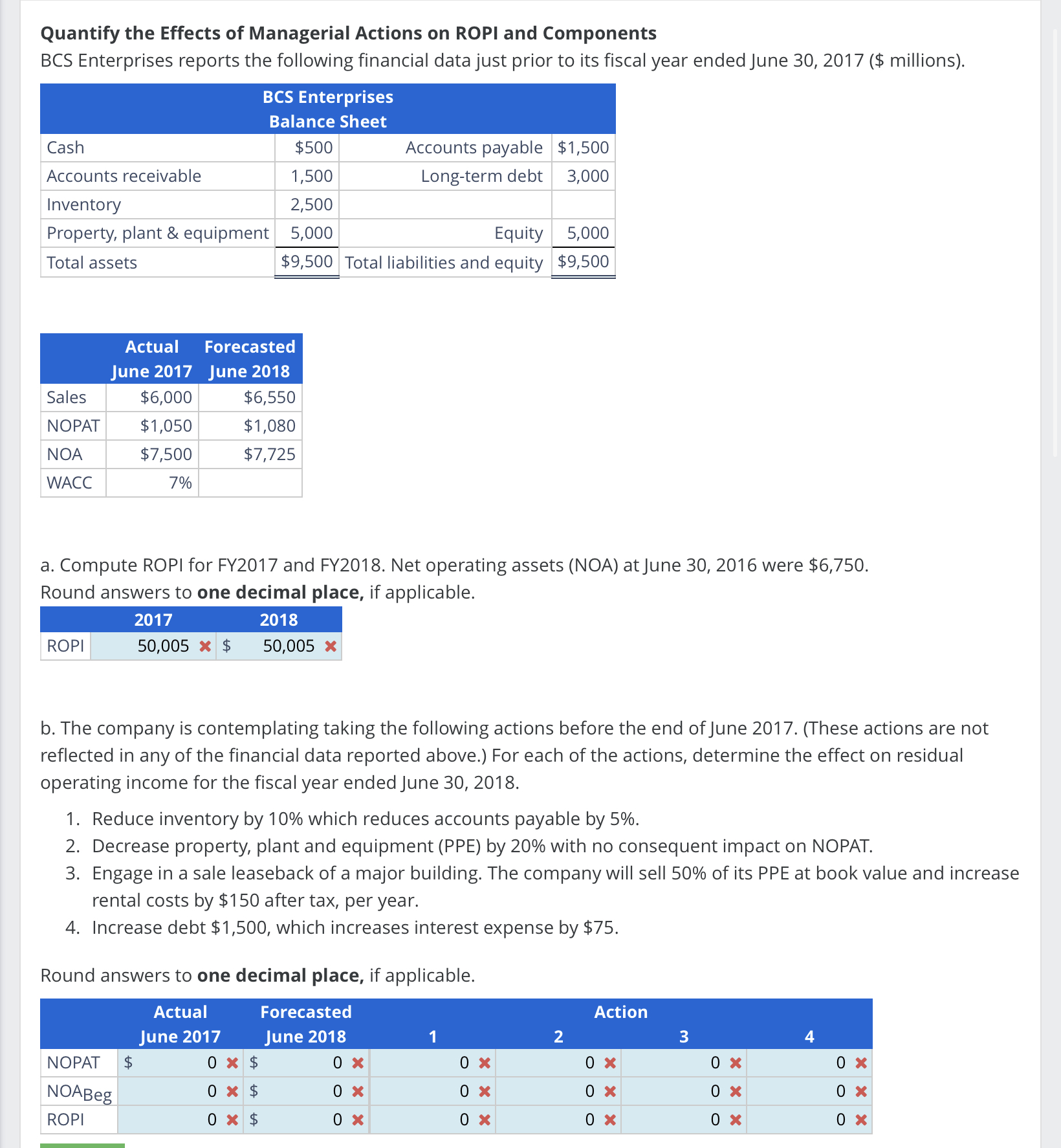 Solved Quantify the Effects of Managerial Actions on ROPI | Chegg.com