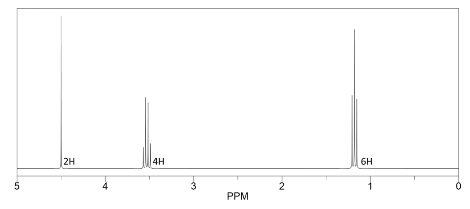 Solved Knowing that the molecular formula is C5H12O2, | Chegg.com