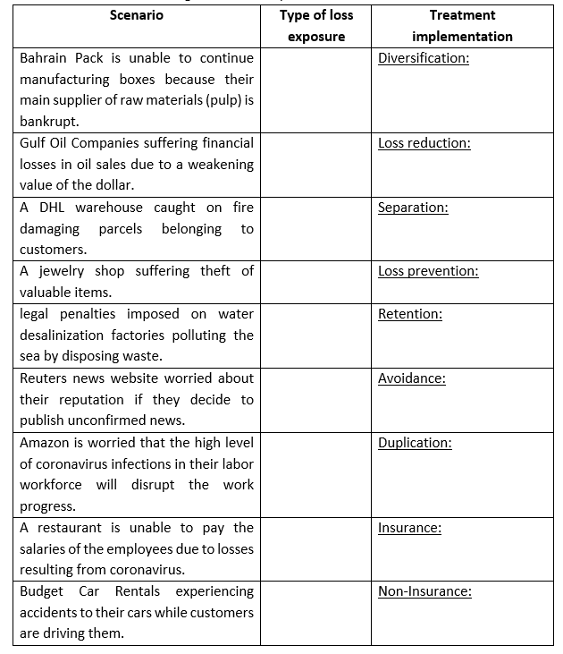 Solved •Property loss exposures •Liability loss | Chegg.com