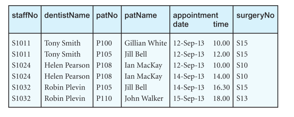 Solved Problem 01: [8 + 12 points] The table shown below | Chegg.com