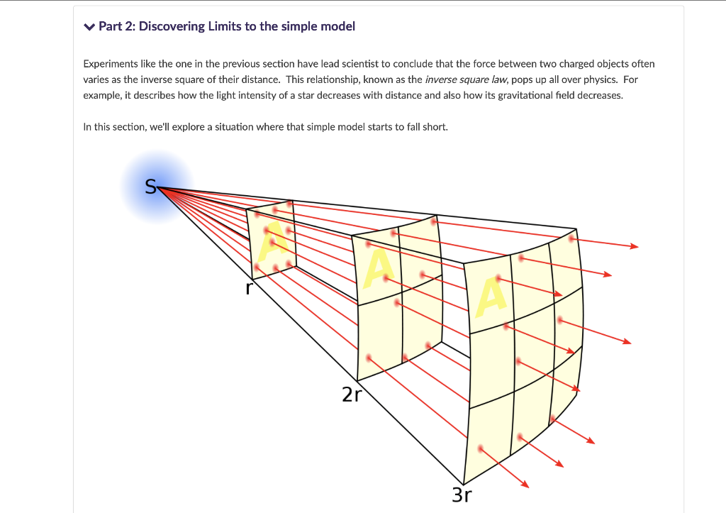 Force vs Distance 5 . . Force (MN) 2 0 0.1 0.2 0.3 | Chegg.com
