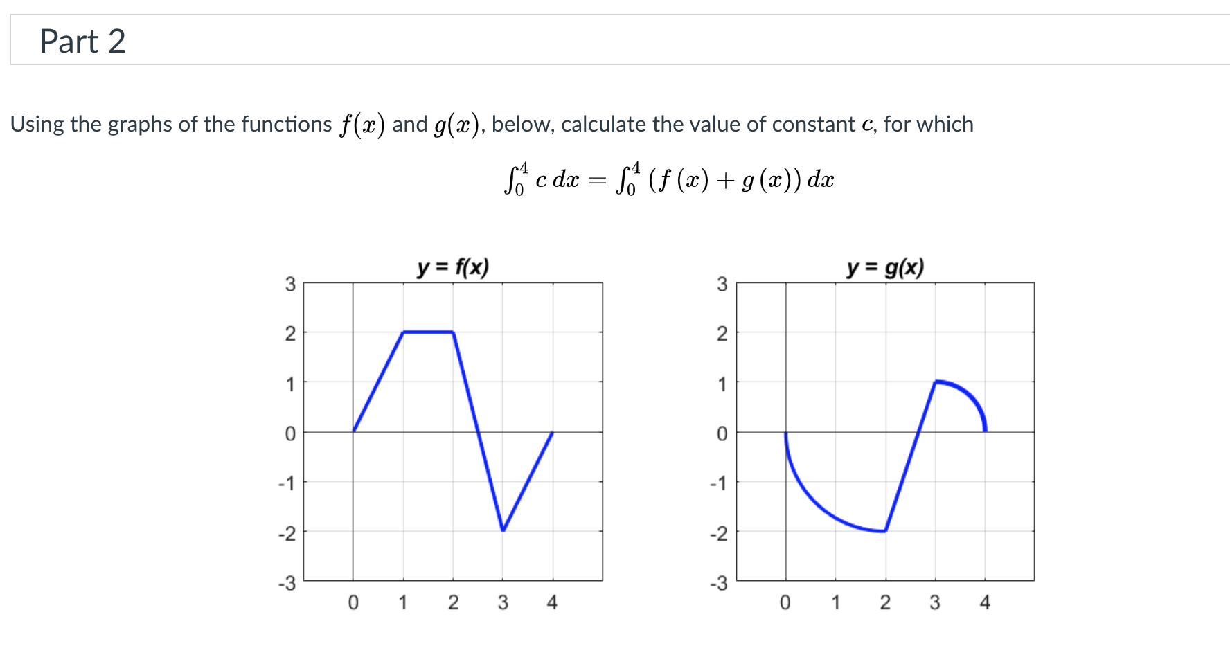 Solved Part 1 Sketch graphs of two antiderivatives of f(x) | Chegg.com