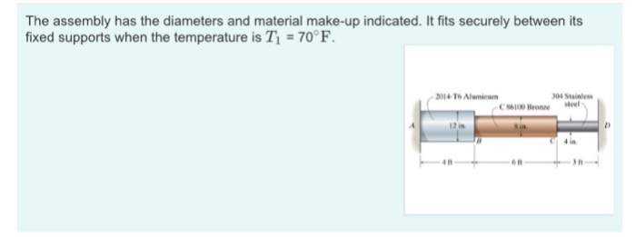 Solved The assembly has the diameters and material make-up | Chegg.com