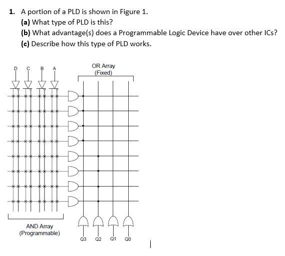 Solved 1. A portion of a PLD is shown in Figure 1. (a) What | Chegg.com