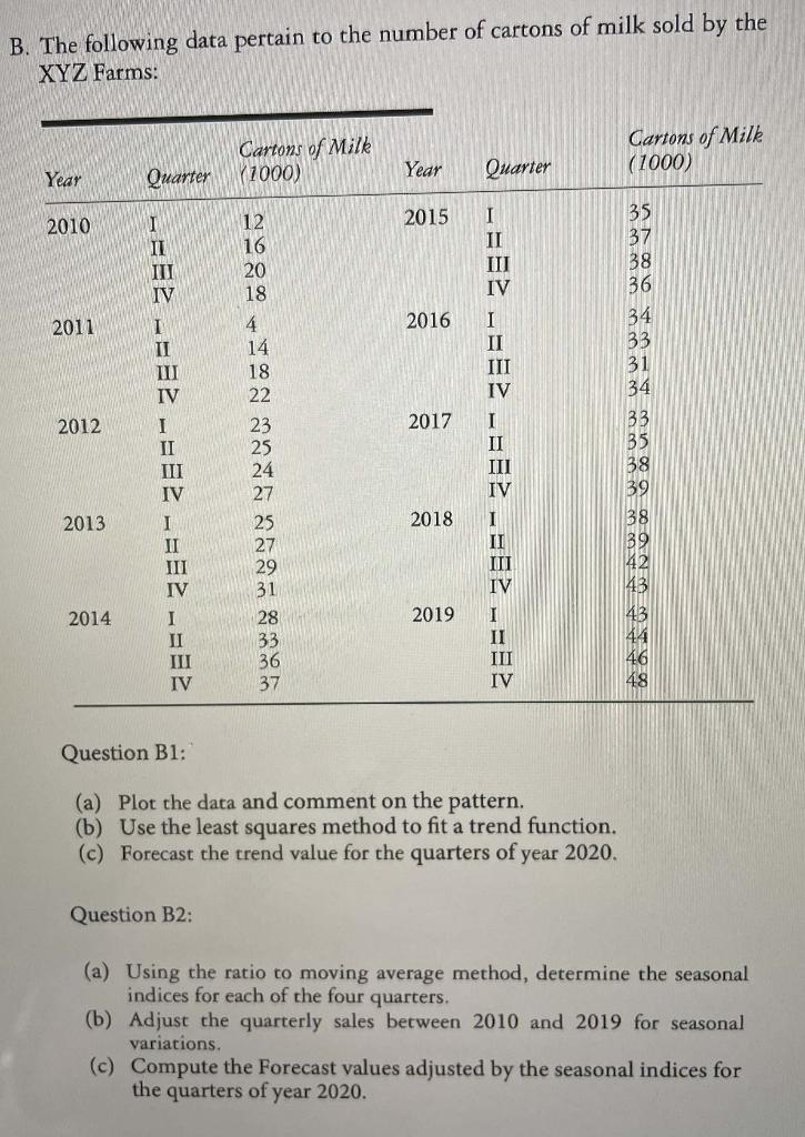 Solved B. The following data pertain to the number of | Chegg.com