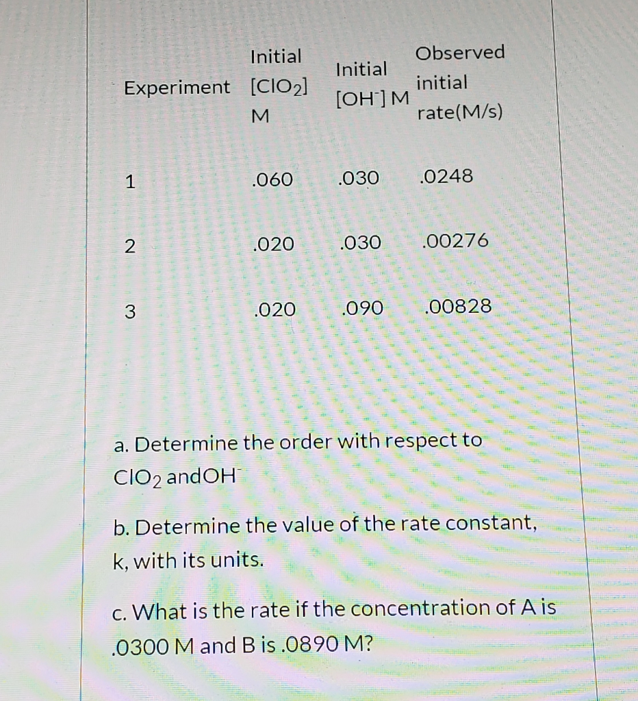 Solved Initial Experiment [ClO2] M Observed Initial initial | Chegg.com