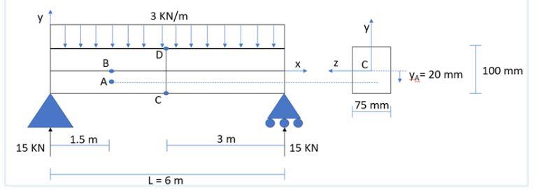 Solved The figure shows a rectangular section beam with a | Chegg.com