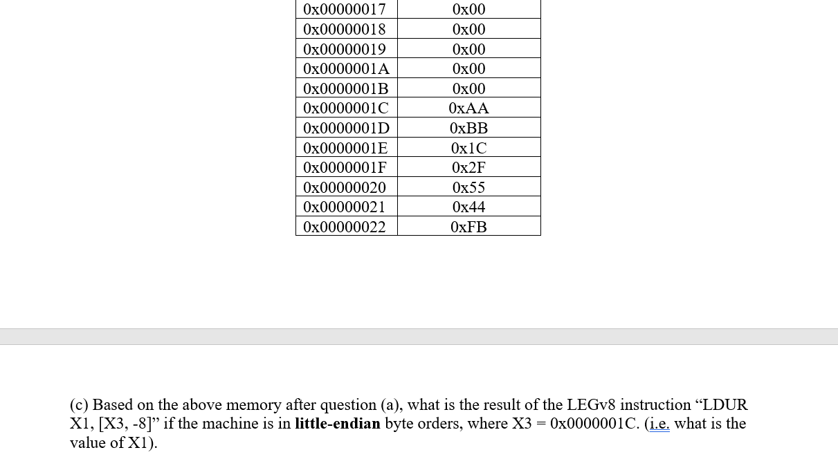 Solved 5. (a) Show using the tables below how the value | Chegg.com