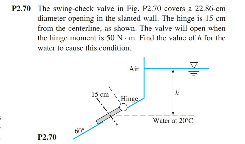 Solved 2.70 The swing-check valve in Fig. P2.70 covers a | Chegg.com
