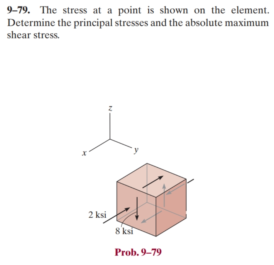 Solved 9-79. The stress at a point is shown on the element. | Chegg.com