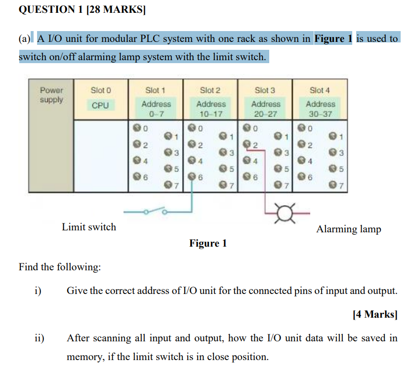 QUESTION 1 [28 MARKS] (a) A 1/0 unit for modular PLC | Chegg.com