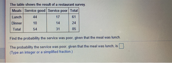 Solved The table shows the result of a restaurant survey | Chegg.com