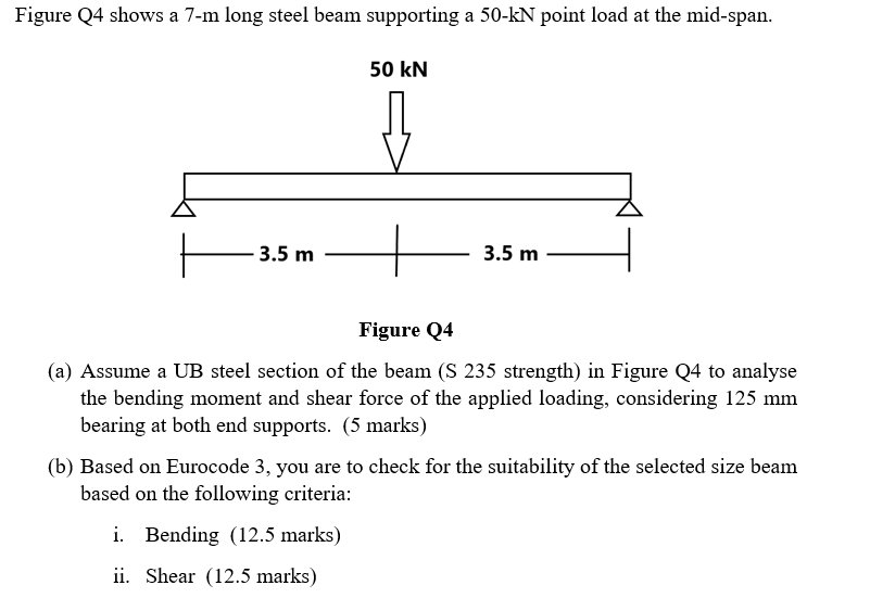 Solved Figure Q4 shows a 7-m long steel beam supporting a | Chegg.com