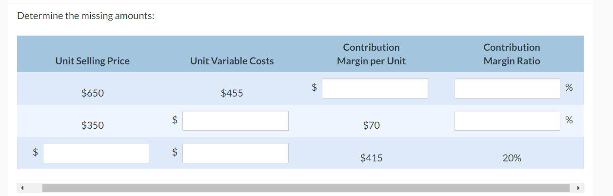 Solved Determine the missing amounts: | Chegg.com