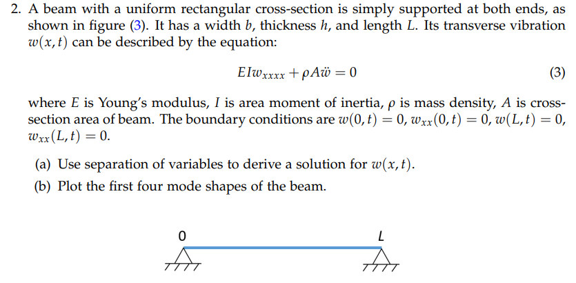 Solved A beam with a uniform rectangular cross-section is | Chegg.com