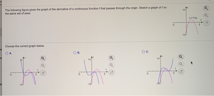 Solved The following figure gives the graph of the | Chegg.com Solved The following figure gives the graph of the | Chegg.com