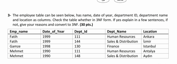 Solved 3- The employee table can be seen below, has name, | Chegg.com
