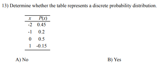 Solved 13) Determine whether the table represents a discrete | Chegg.com