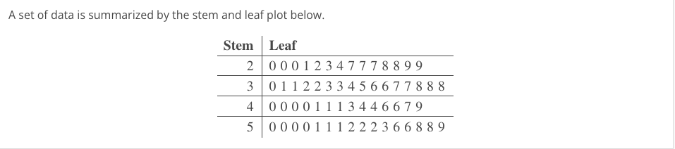 Solved The value 22 appears ( ) time in the data set. The | Chegg.com