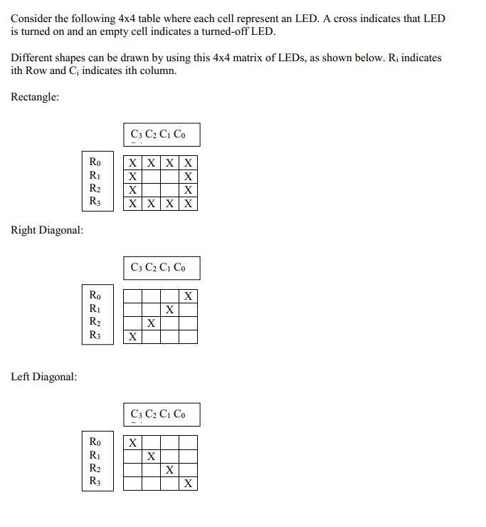 Consider the following 4x4 table where each cell | Chegg.com