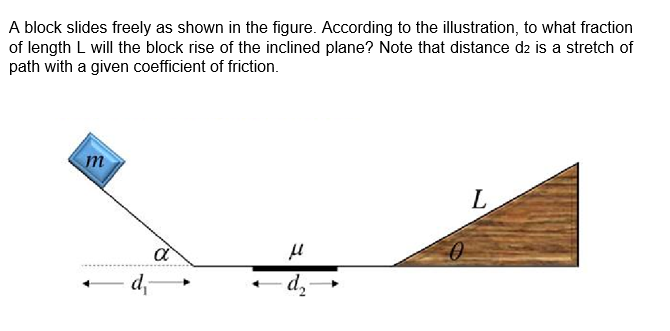 Solved A block slides freely as shown in the figure. | Chegg.com