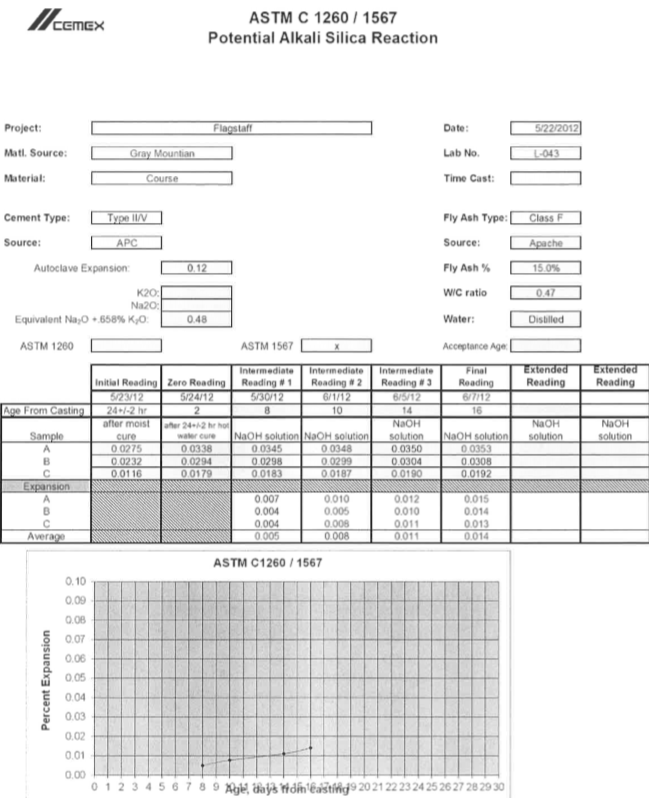 Solved Refer to the attached mix ticket when answer | Chegg.com