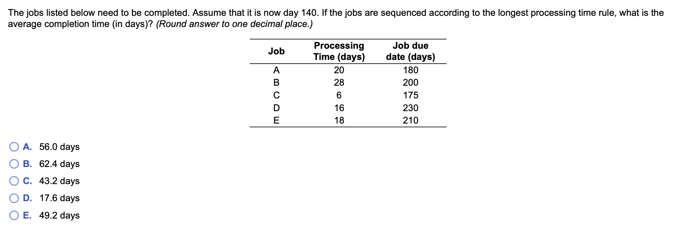 Solved The jobs listed below need to be completed. Assume | Chegg.com