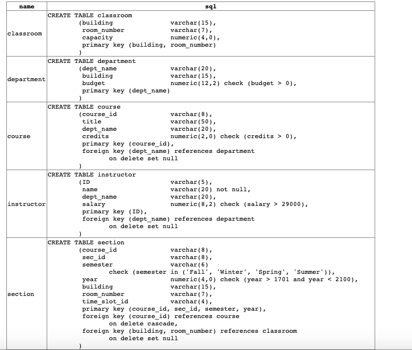 Query 3 (2 pts) For each student, find the number of | Chegg.com