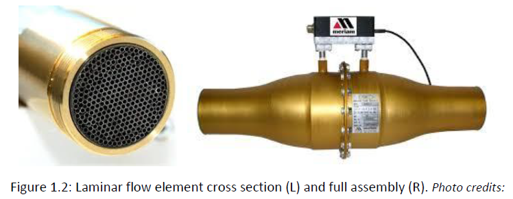 To measure air flow rate, a Laminar Flow Element | Chegg.com