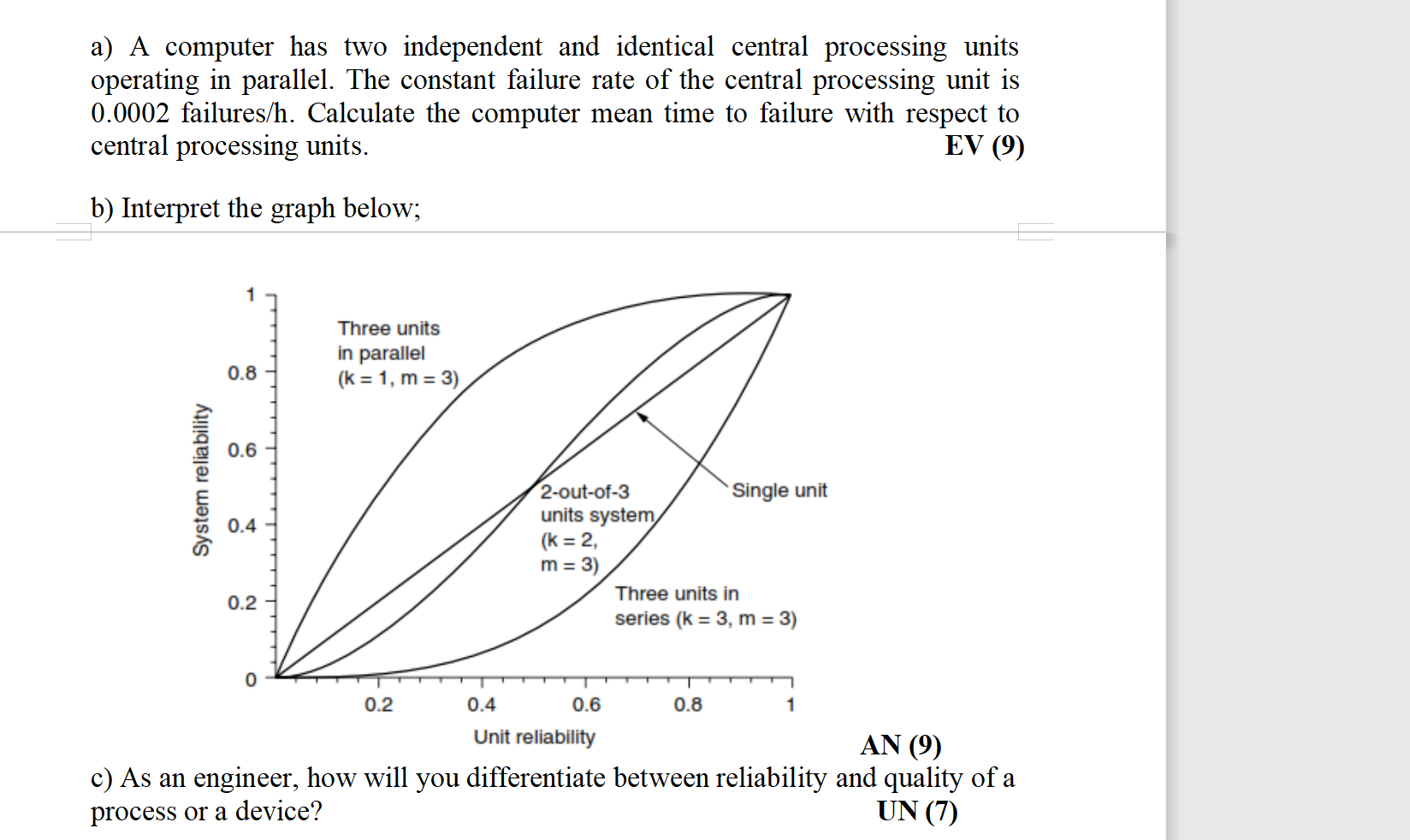 a) A computer has two independent and identical | Chegg.com