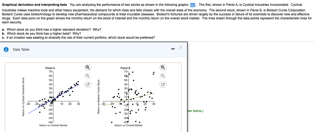 Solved Graphical derivation and interpreting beta You are | Chegg.com