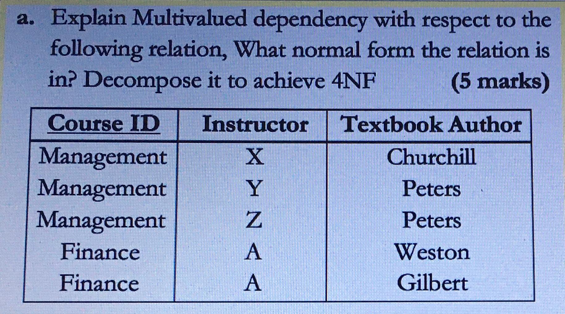 Solved a. Explain Multivalued dependency with respect to the | Chegg.com