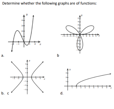 Solved Determine whether the following graphs are of | Chegg.com