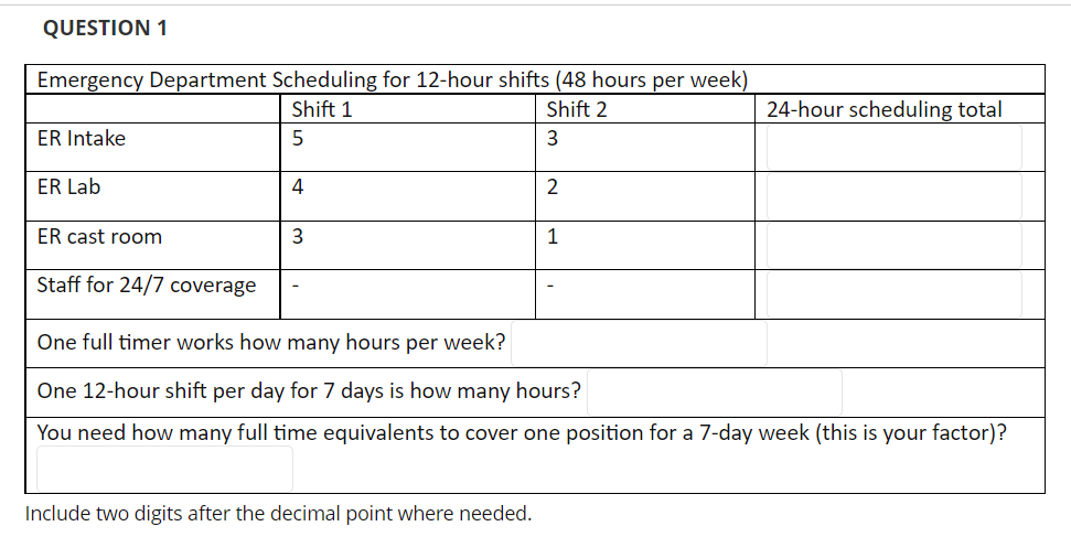 QUESTION 1 Emergency Department Scheduling for | Chegg.com